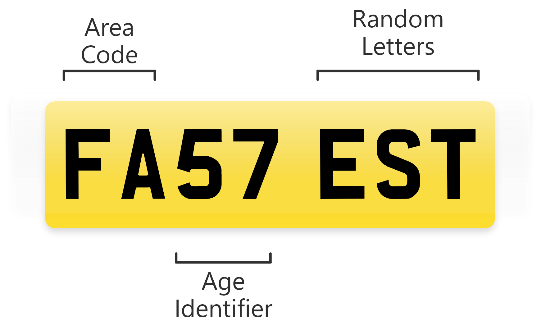 PlateX - the UKs Private Plate Portal