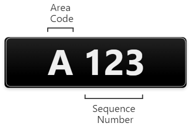 PlateX - the UKs Private Plate Portal