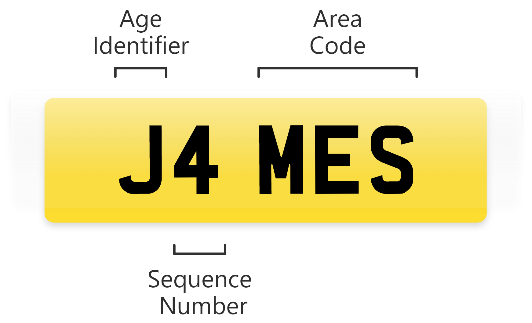 PlateX - the UKs Private Plate Portal