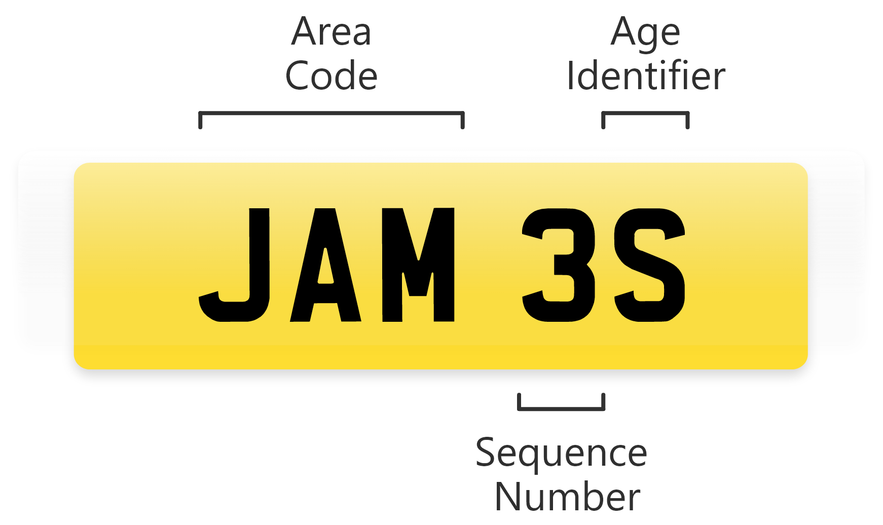 PlateX - the UKs Private Plate Portal